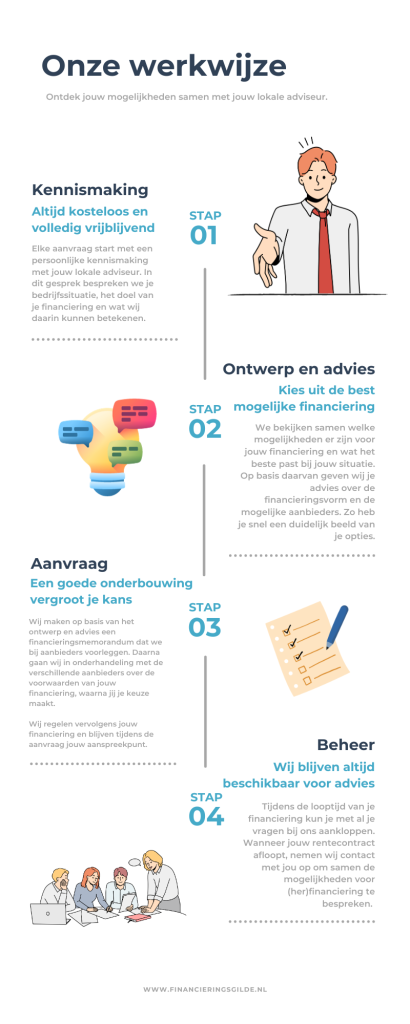 Onze werkwijze: zo regelen wij elke MKB bedrijfsfinanciering